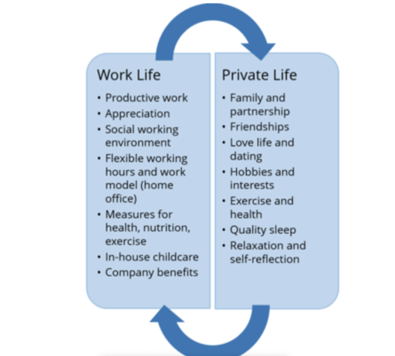 Why separating Worklife from personal life is more important than ever ...
