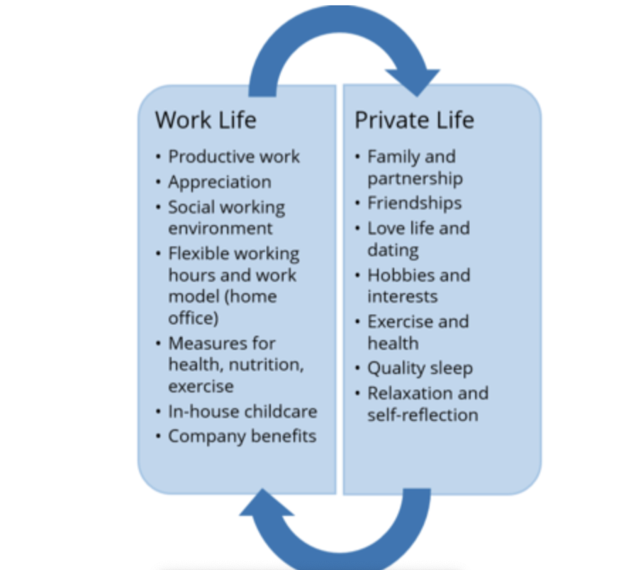 Why separating Worklife from personal life is more important than ever ...